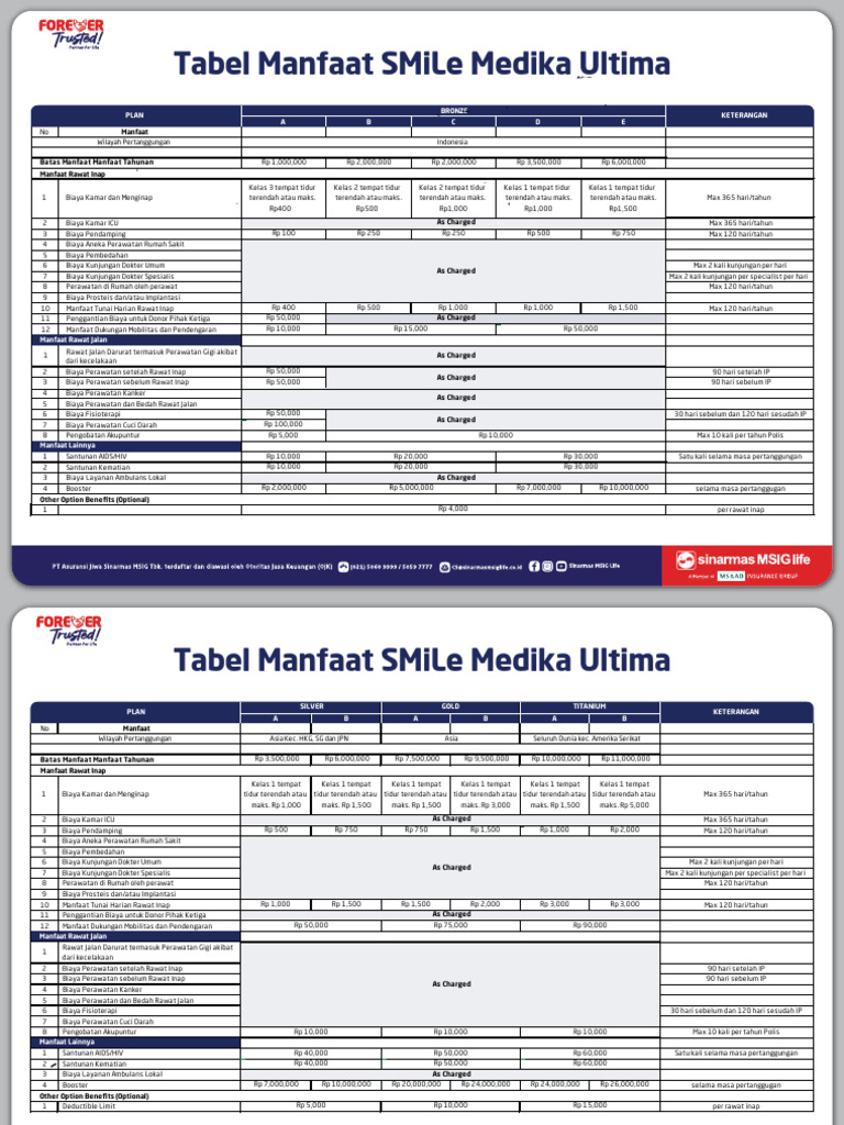 Tabel SMUA 210322 | PDF