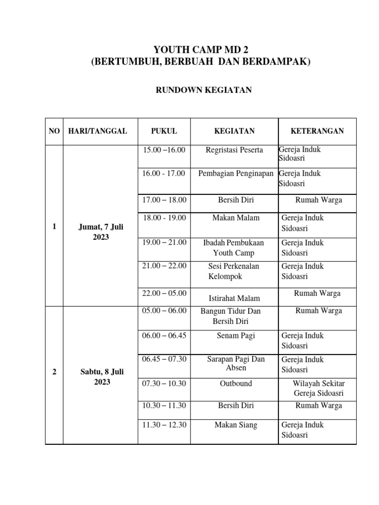 Rundown Youth Camp MD Ii | PDF