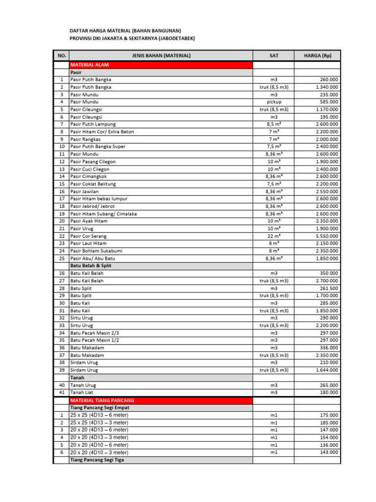 DAFTAR HARGA MATERIAL 2021 | PDF