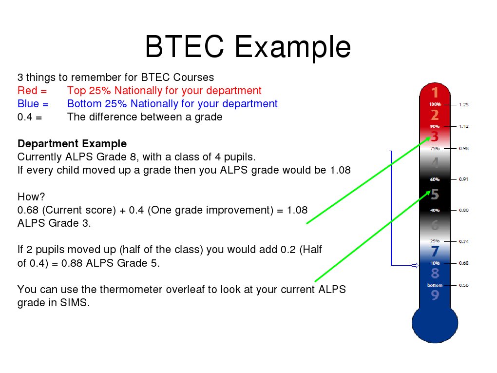 Alps Thermometers Btec l3 - 2011 | PDF