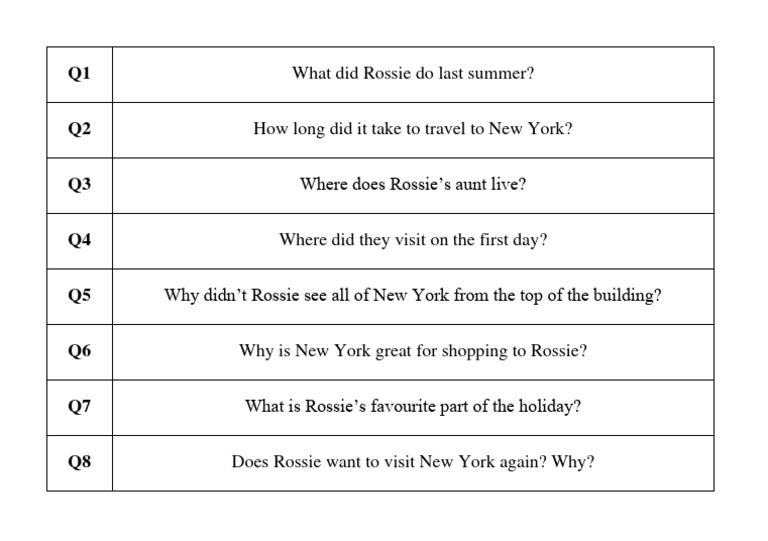 Rossie's New York Trip Insights | PDF | Travel | Lifestyle
