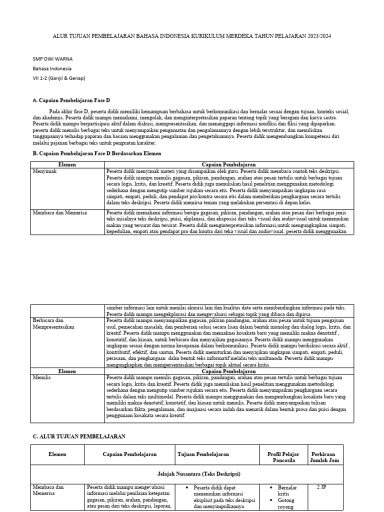 Atp B. Indo Kelas Kurikulum Merdeka | PDF