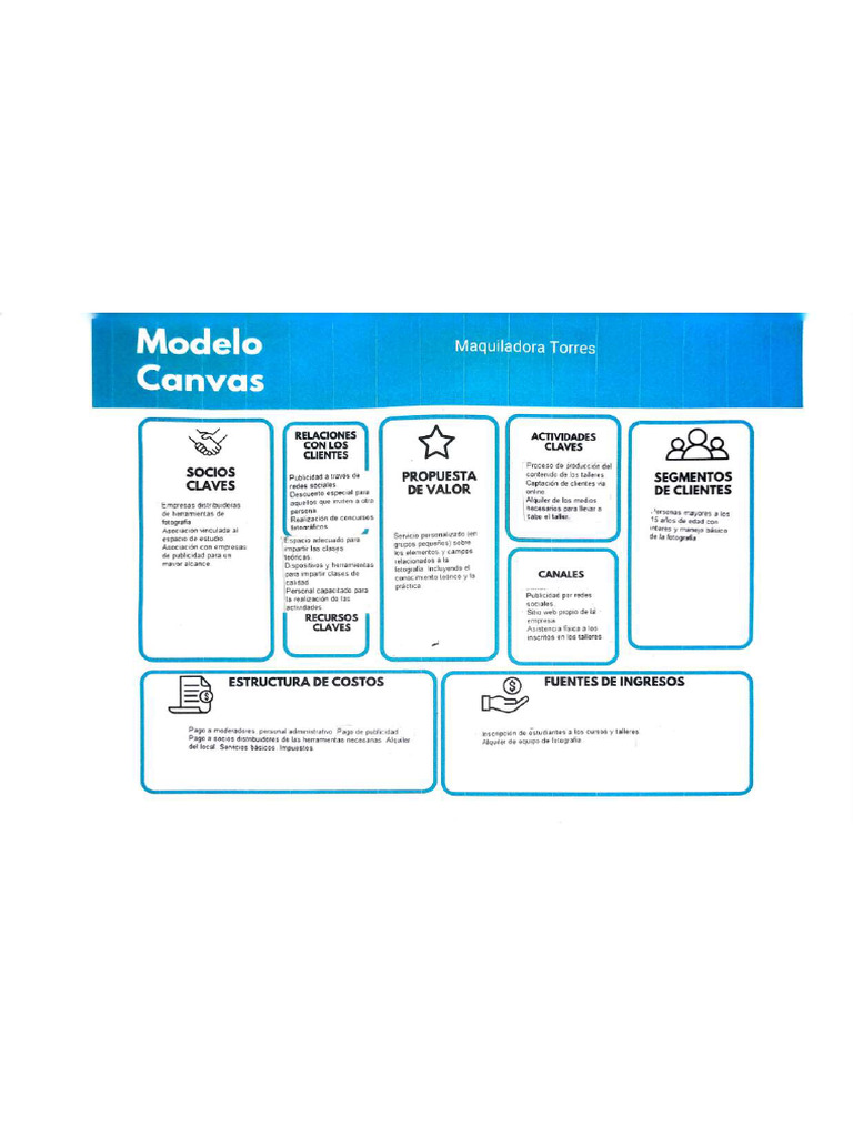 Modelo Canvas PDF | PDF
