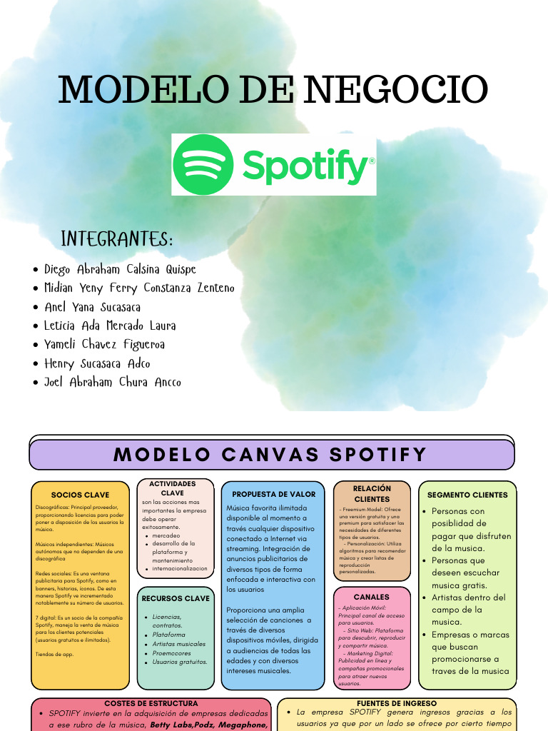Modelo Canvas Spotify | PDF | Spotify | ciberespacio