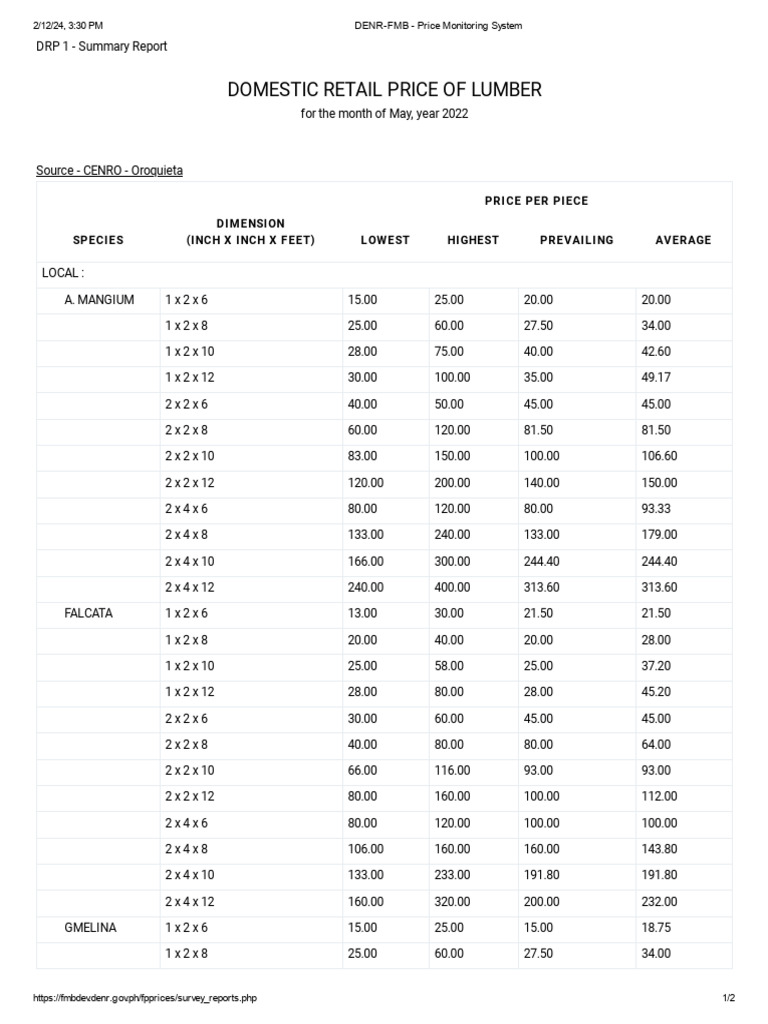 DENR-FMB - Price Monitoring System | PDF