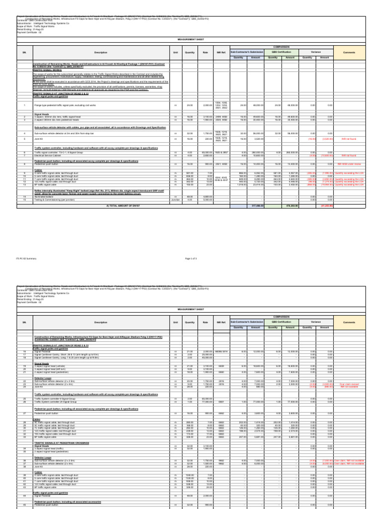 ITS PC-02 Summary | PDF | Traffic | Traffic Light