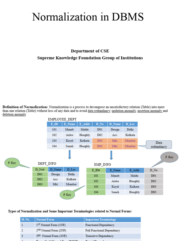Normalizatio PPT 4.2 | PDF | Computer Data | Data Management