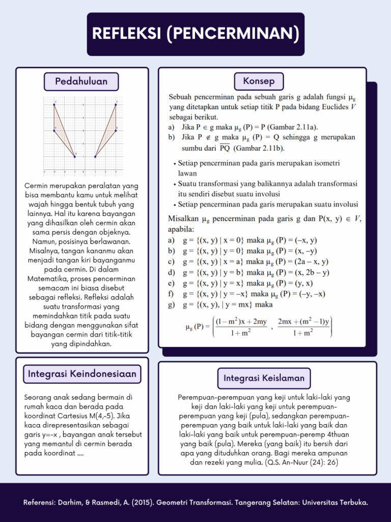 Poster Materi Refleksi | PDF