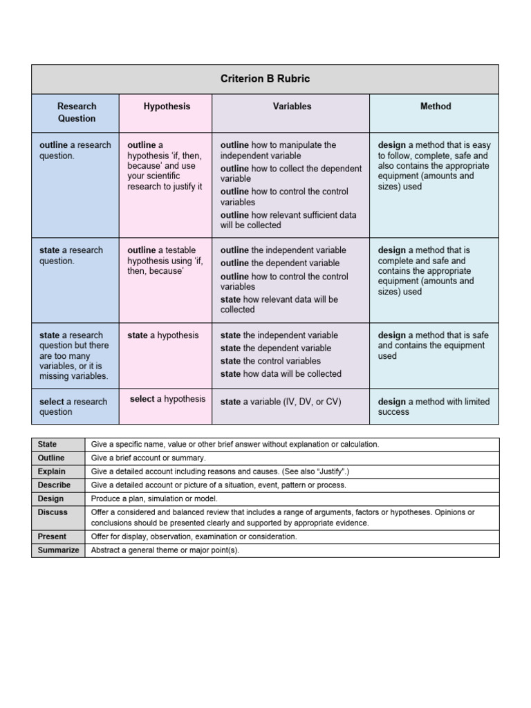 Research Methodology and Hypothesis Guide | PDF | Hypothesis ...