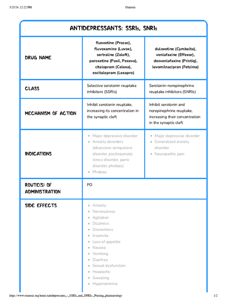 Antidepressants - SSRIs and SNRIs - Nursing Pharmacology - Osmosis ...