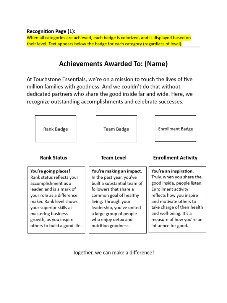 Recognition Page Revised | PDF | Social Psychology | Psychology