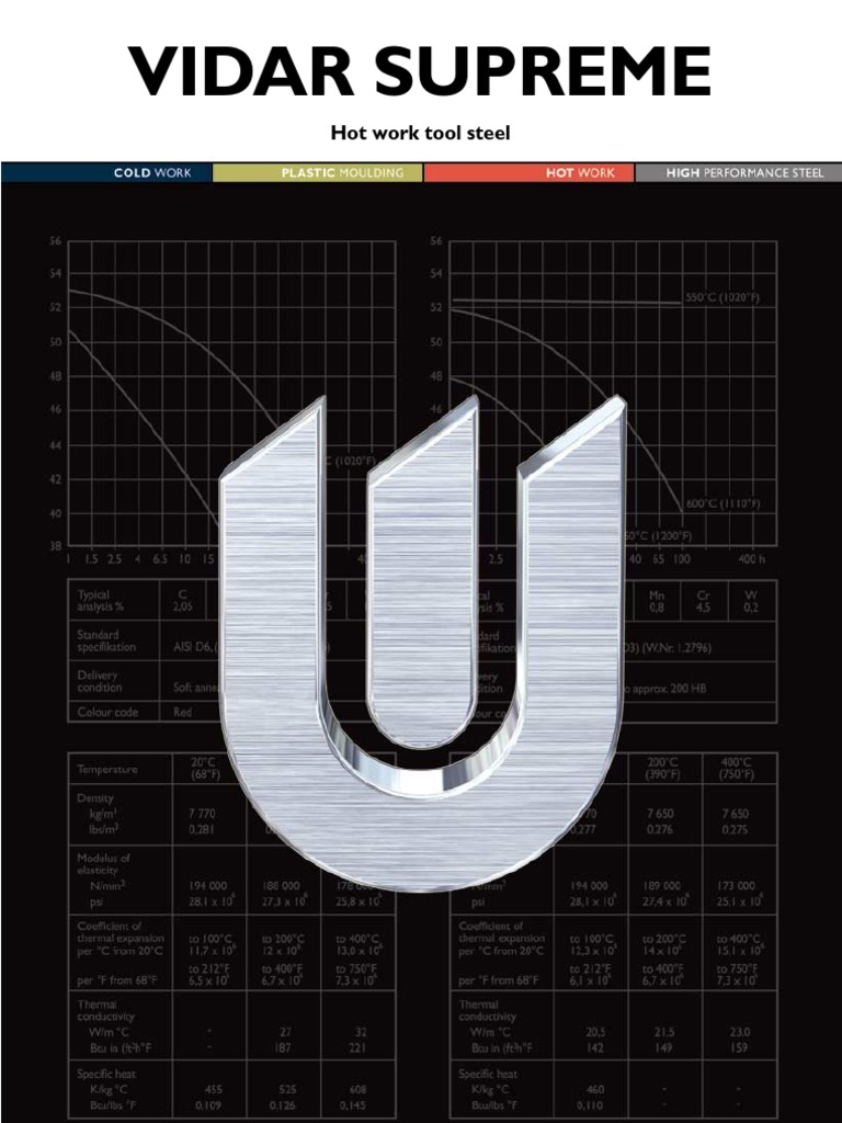 Vidar Supreme English 04 | PDF | Annealing (Metallurgy) | Building ...