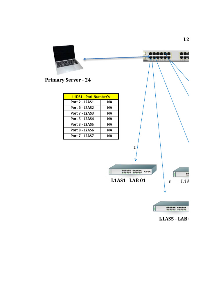 Making Lisp Diagram Template Pdf Internet Protocols Network Protocols