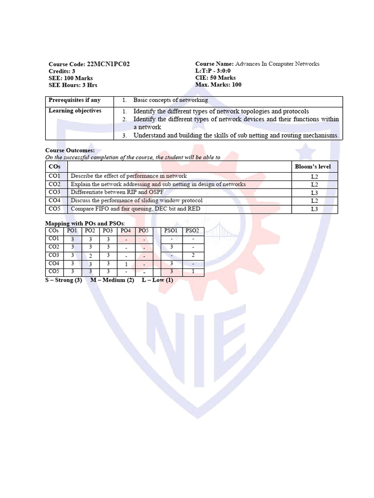 22MCN1PCO2 (ACN) Syllabus | PDF | Network Congestion | Internet Protocol Suite