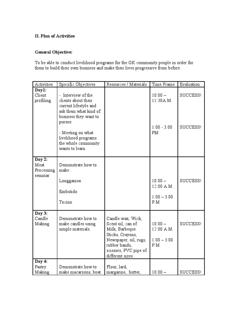 Livelihood Programs for GK Community | PDF