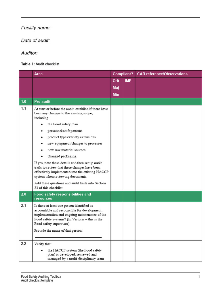 Audit Checklist Template | Download Free PDF | Food Safety | Hazard ...