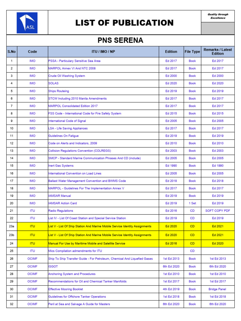 Comprehensive Maritime Publication List | PDF | Water Transport | Shipping