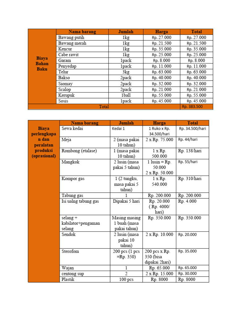 UMKM Seblak Gaul Kamal Tugas Perencanaan Bisnis Aspek Keuangan | PDF