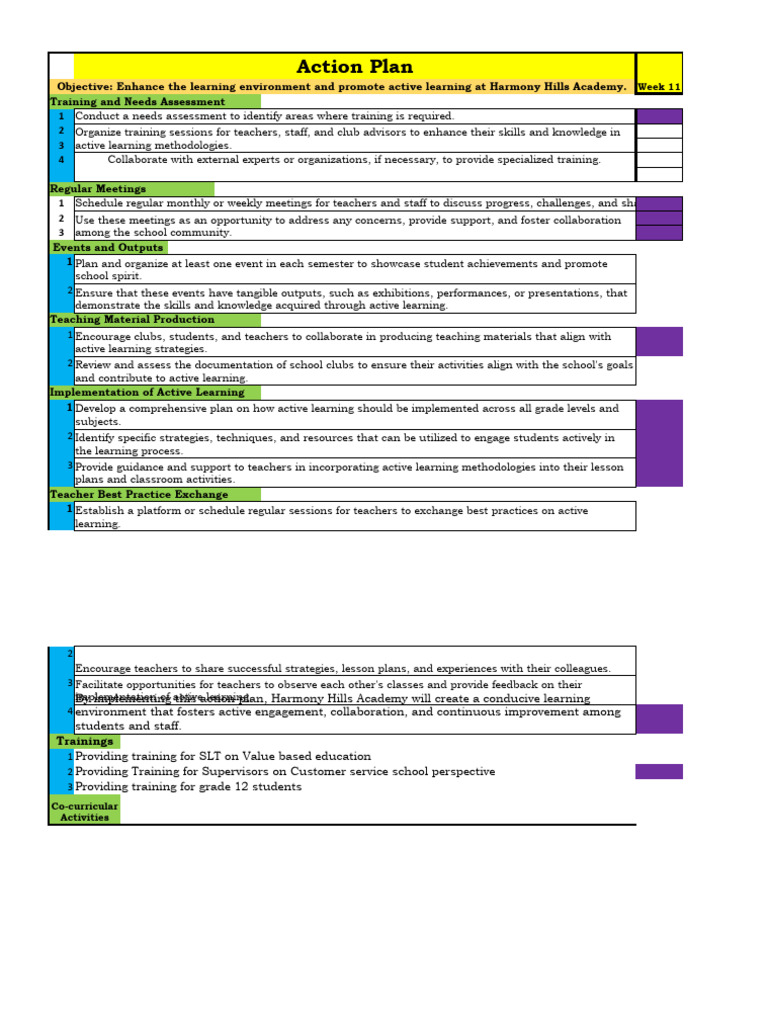 Action Plan For Second Semister Pdf Teachers Learning 1229