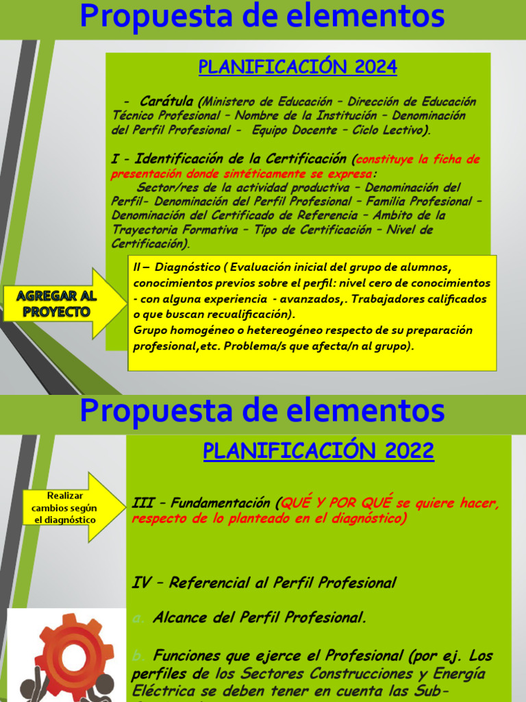 Proyecto Aulico FP 2024-CFP Elías Abad | Descargar gratis PDF | Maestros