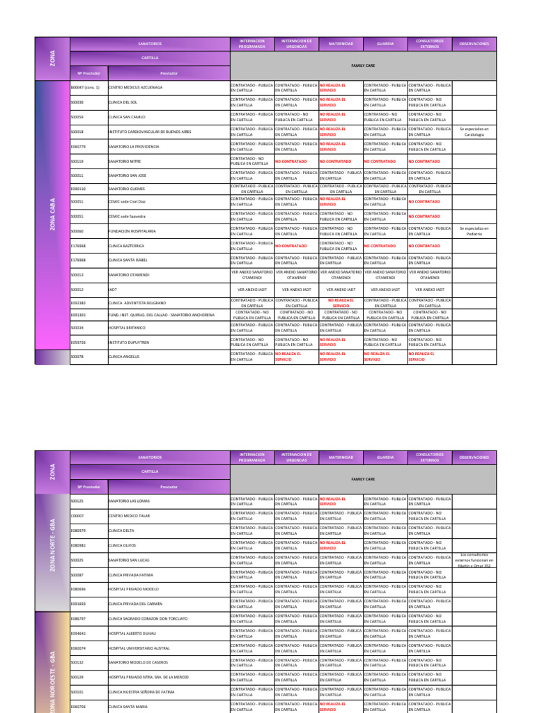 Medicus Family Care - Sanatorios | PDF