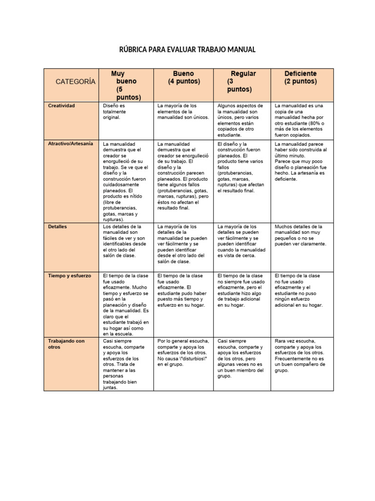 2 RUbrica_para_evaluar_trabajo_manual | PDF