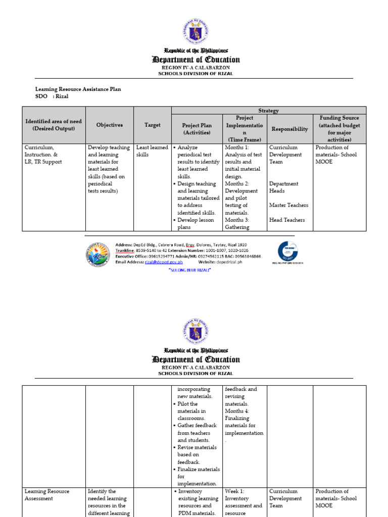 MCSM - Learning Resource Technical Assistance Plan | PDF | Human Communication | Learning
