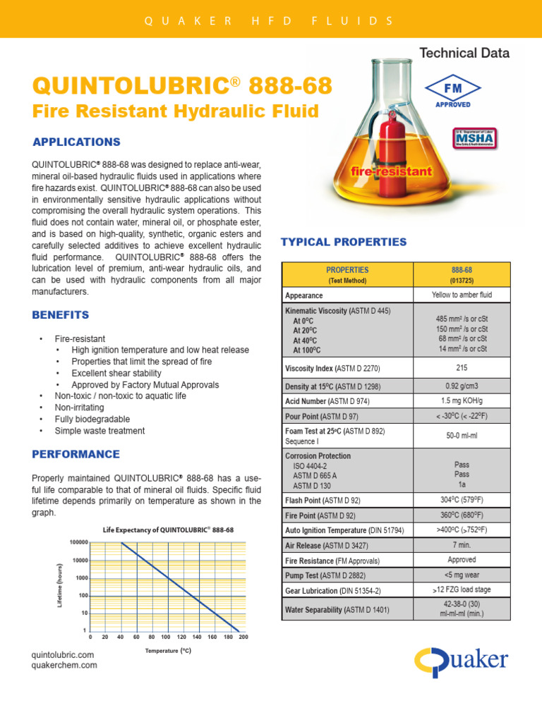 Quintolubric® 888 68 | PDF | Viscosity | Materials
