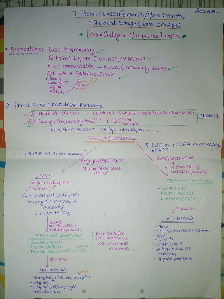 Session - 5 - Semi - Coding+Managerial (IT Service Based Companies) | PDF