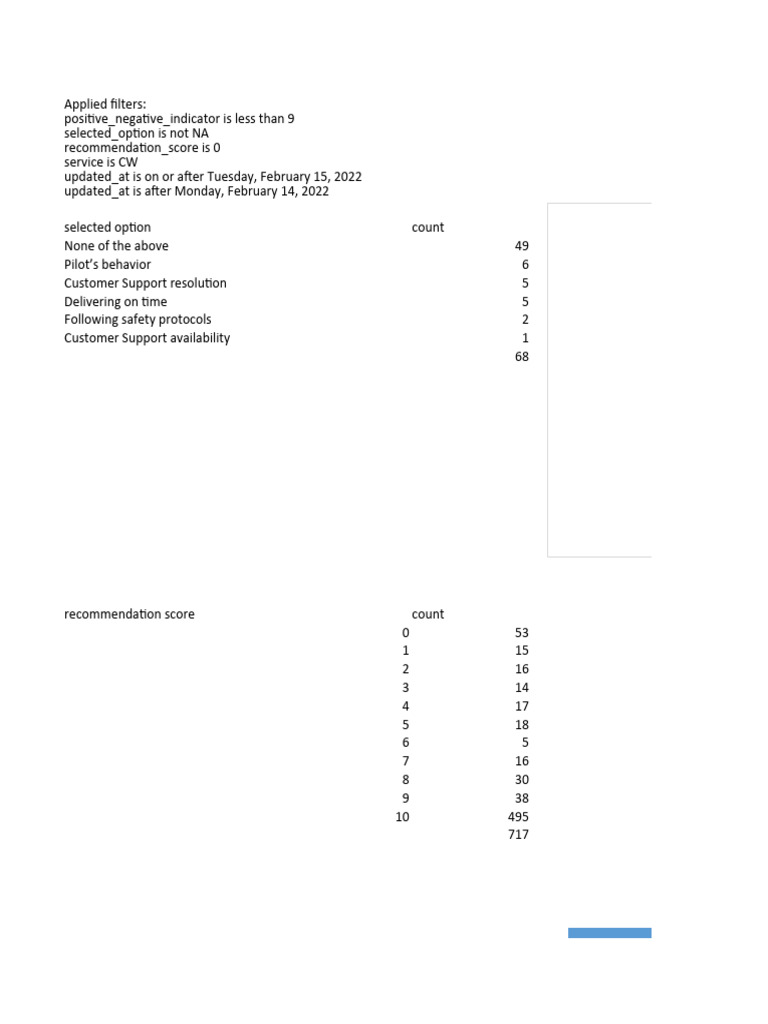 Cw-Areas We Need to Improve | PDF | Electronics | Telecommunications Engineering