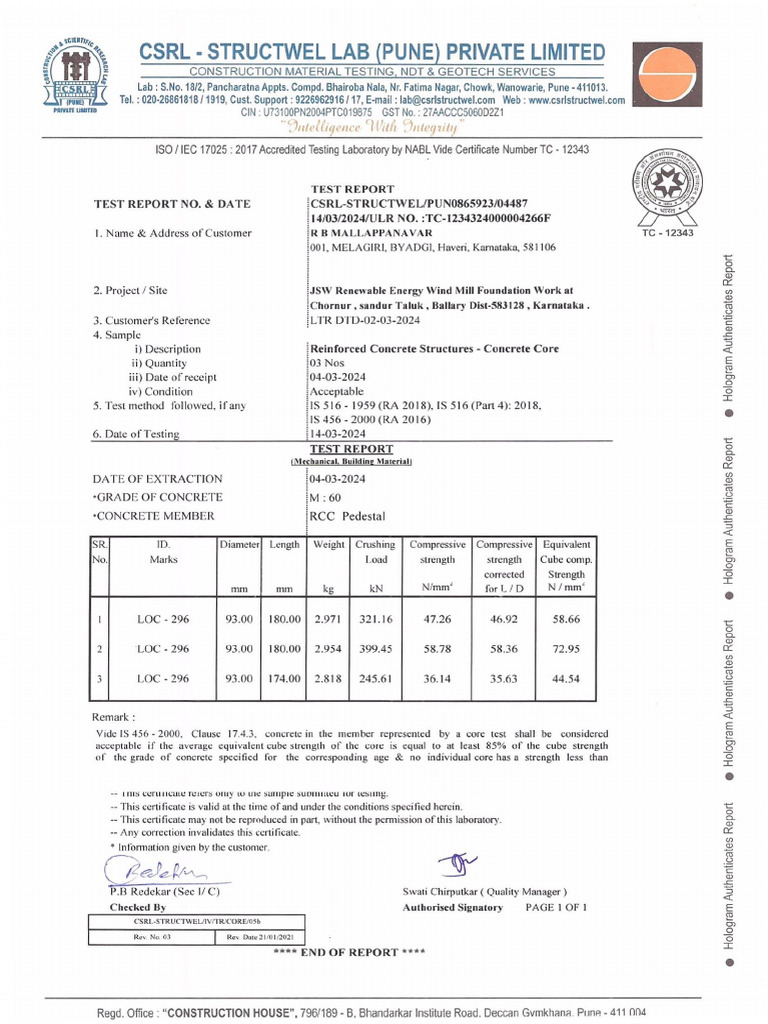 LOC-296 Core Test Report | PDF