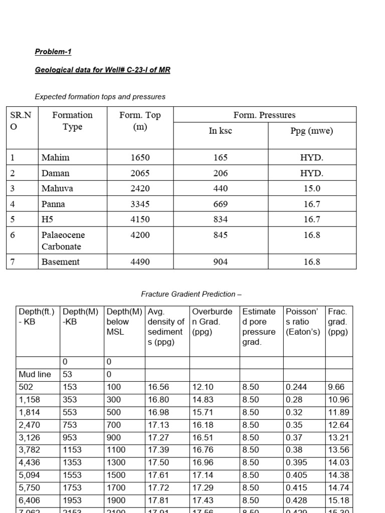 Casing Problems | PDF | Casing (Borehole)