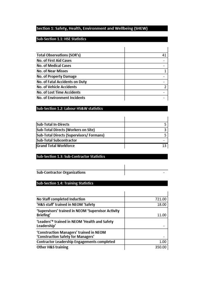 Appendix C - Weekly SHEW Statistics - 4200000134 - ENJAZ - WO-001 ...