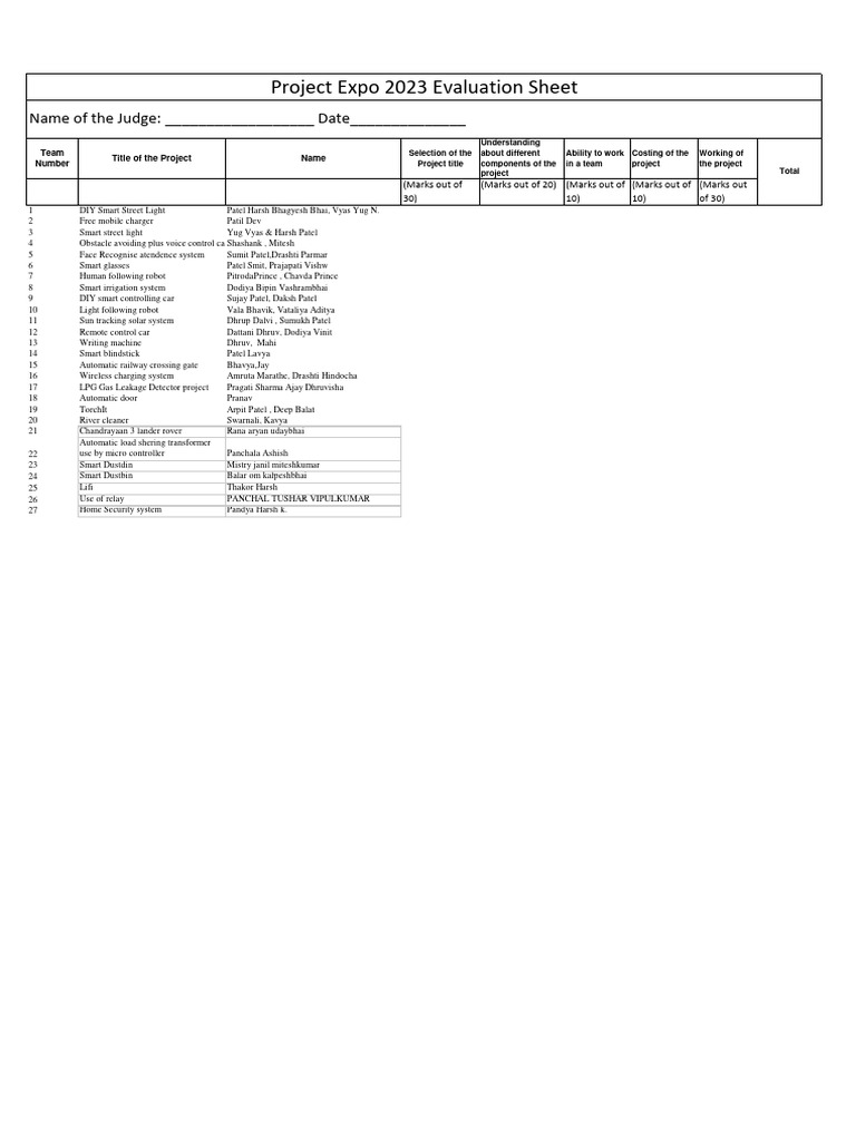 Rubrics For Project Expo | PDF | Electrical Engineering
