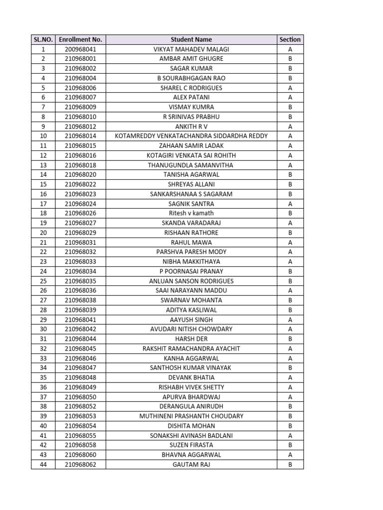 VI Sem B.tech DSE Sec - Lab Batches | PDF