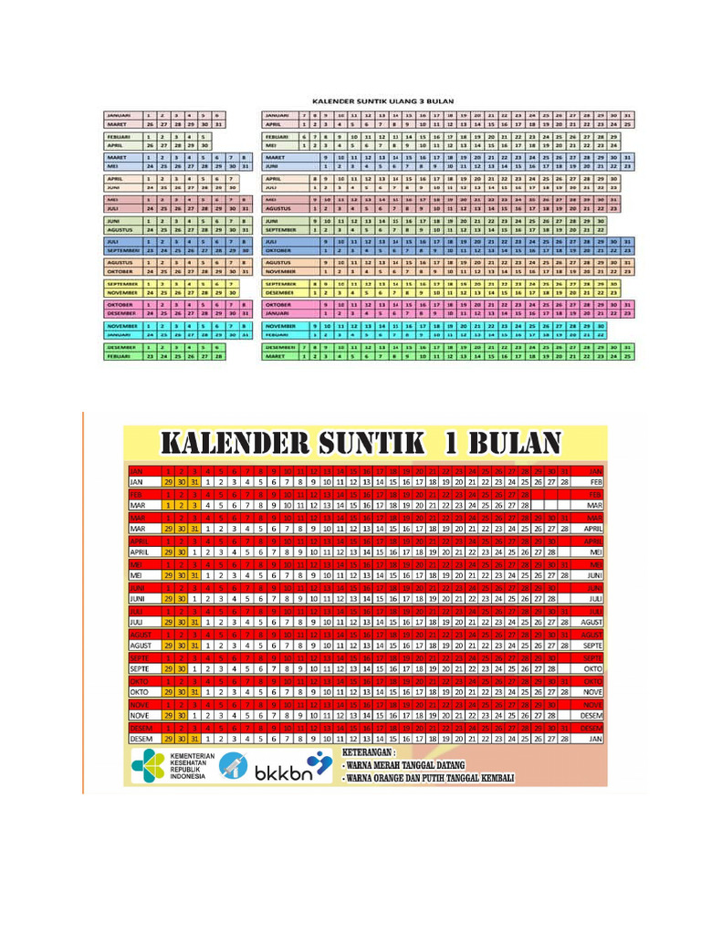 Jadwal Ulangan Suntik KB | PDF
