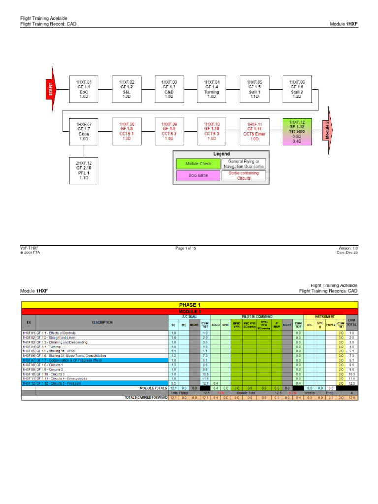 Flow Diagram HXF Syllabus With UPRT - V1.0 - Dec 23 | PDF | Business