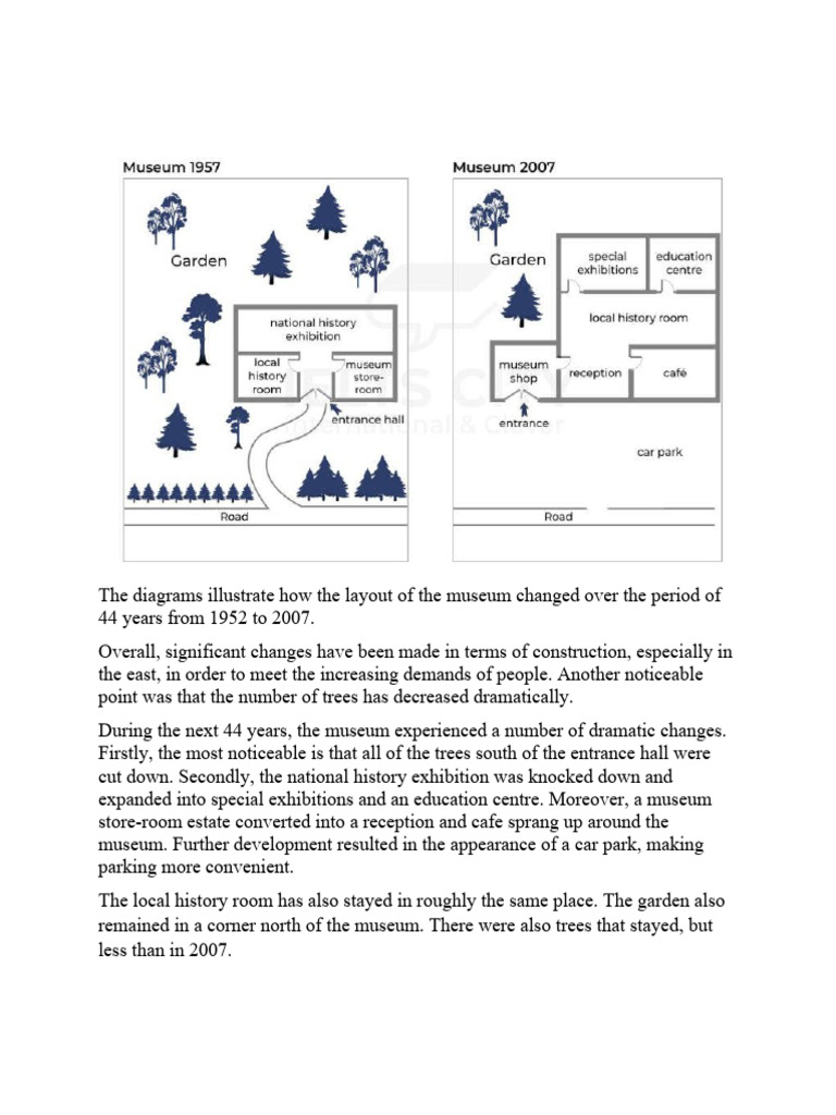 Map Museum | PDF