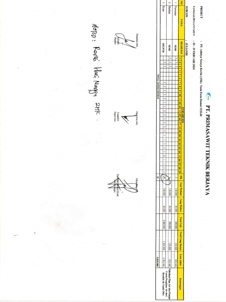 Revisi Absensi Anggota Sub Juliandi Periode Febuari 2024 | PDF