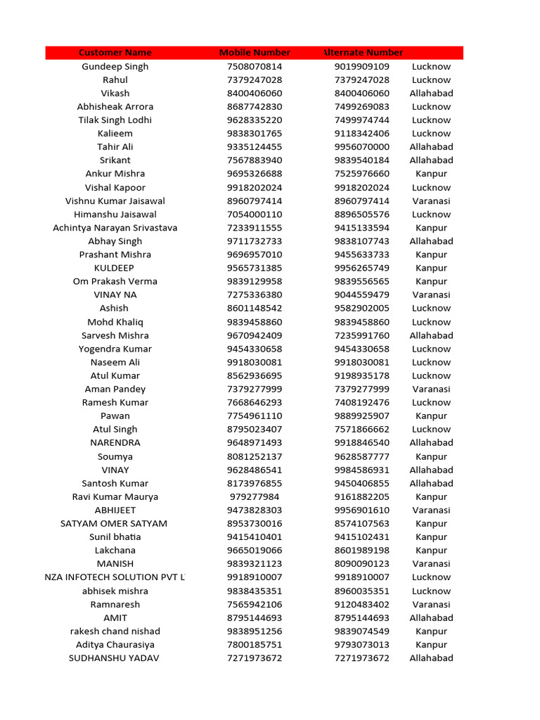 Sonu Tba Data 11 | PDF | Film Production Districts | Cinema Of India