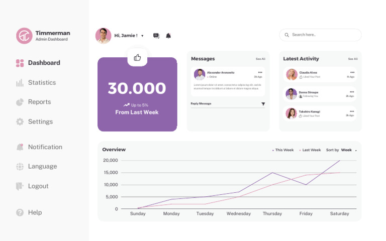 Admin Dashboard Overview & Stats | PDF