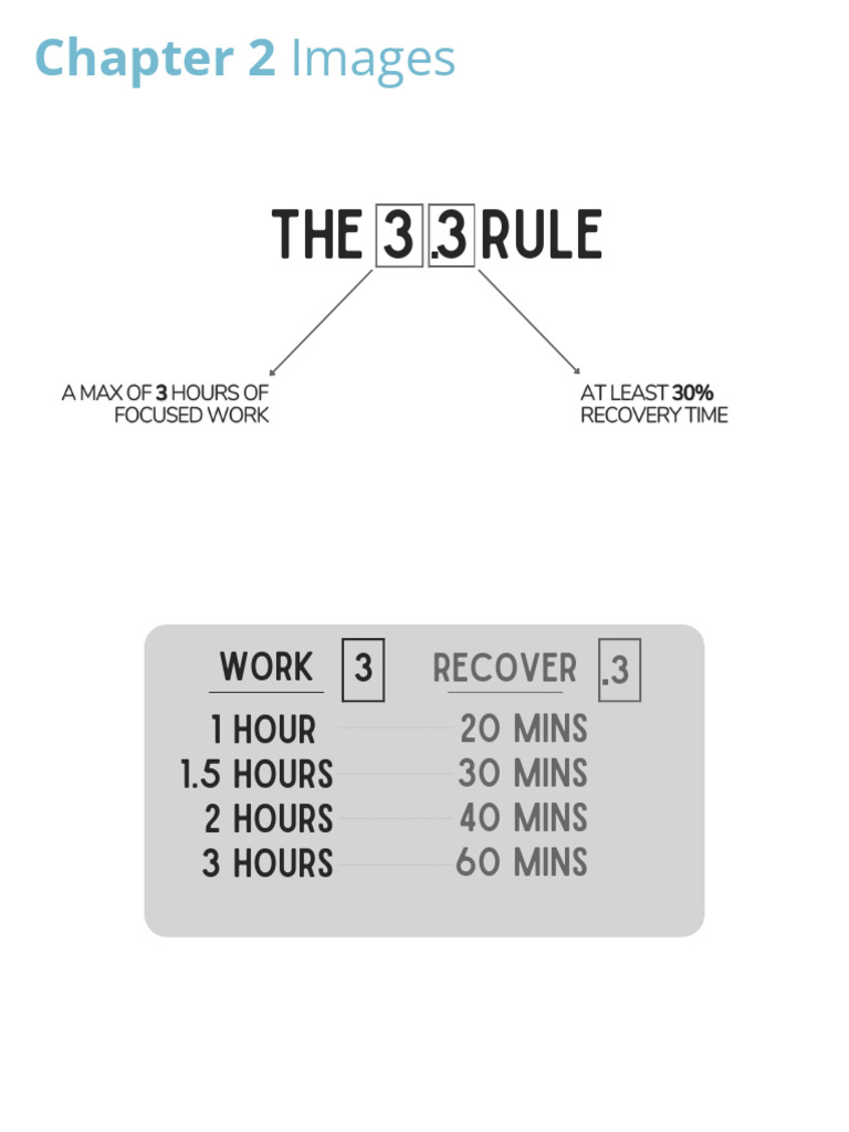 3.3 Rule Graphics From Book | PDF | Income | Net Income