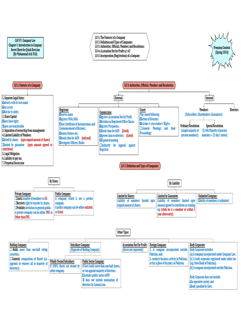 Company Law, 2017 .... Law MIND MAPS | PDF | Articles Of Association ...