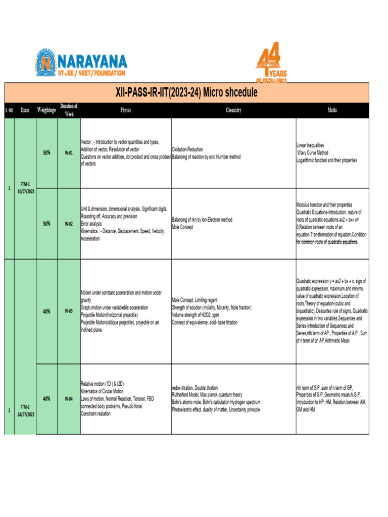 Narayana Xii Pass Ir Iit (2023 24) PDF | PDF | Gases | Complex Number