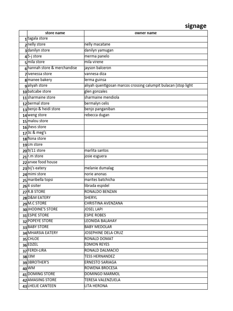 List of Stores and Signage Details | PDF | Cave