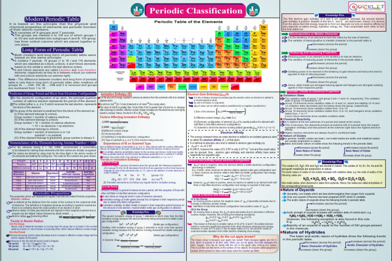 11C-PT Chart | PDF | Periodic Table | Chemical Elements