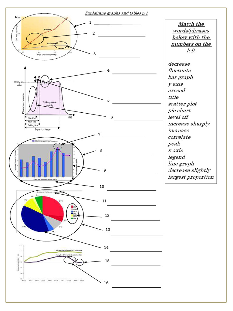 Explaining Graphs and Tables p.1 | PDF | Chart | Infographics