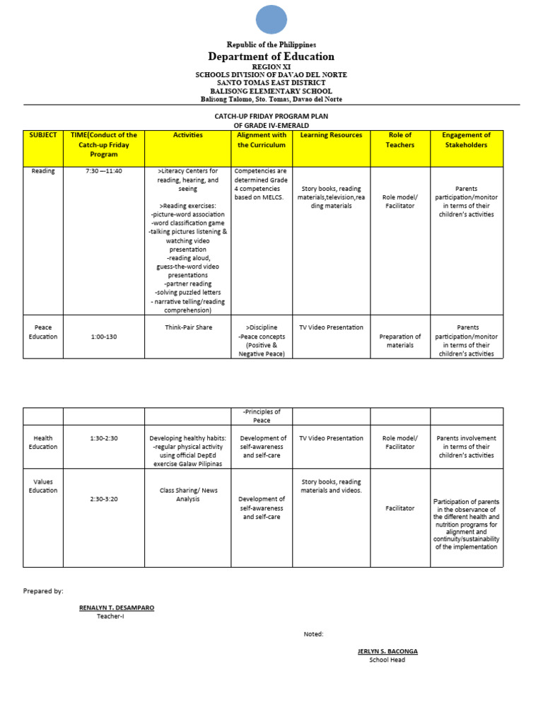 Catch Up Plan Gr.3new | PDF | Behavior Modification | Learning