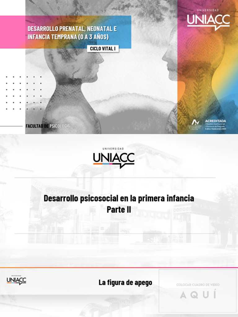 Videoclase U2 - 2 | PDF | Teoría de apego | Mente