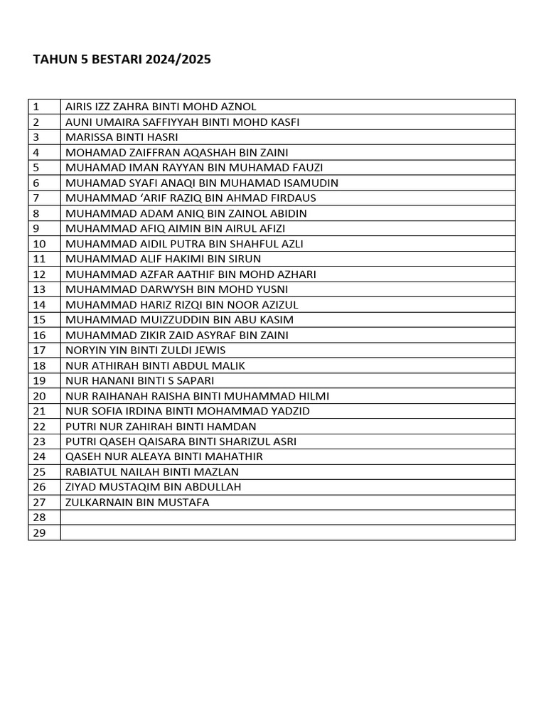 Senarai Nama 5B 2024. | PDF